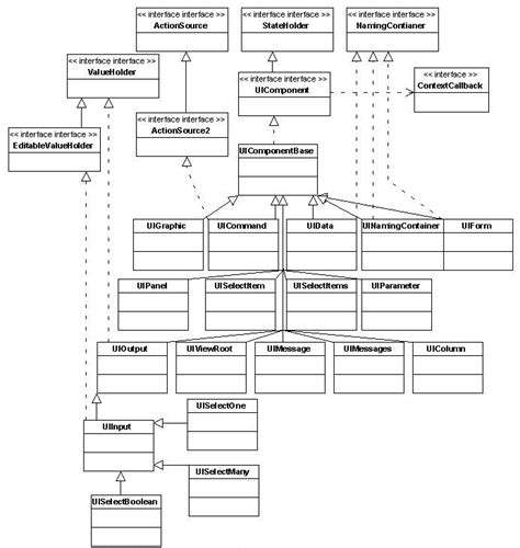 ponent javaserver faces api 2 0