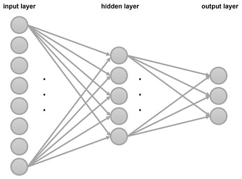 understanding multilayer perceptrons machine learning for opencv 4