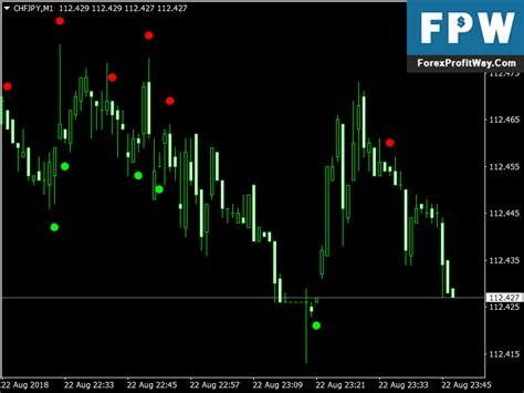 Download 60 Seconds Binary Options Trading Signals For Mt4 L Forex Mt4