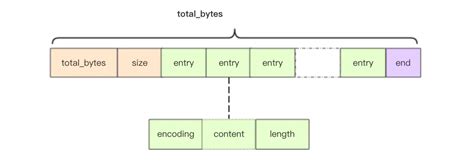 redis source code analysis 26 listpack source code analysis