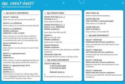 sql cheat sheet sql cheat sheet sql cheat sheets