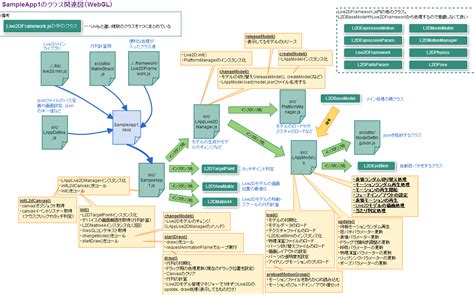 live2dのwebgl版をコードリーディング javascript qiita