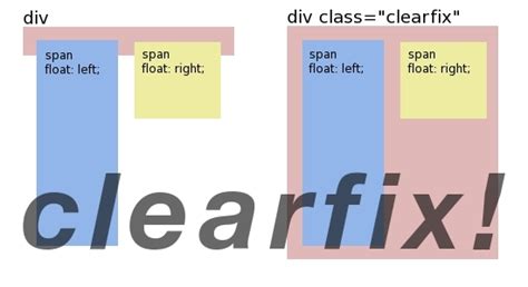 html what is a clearfix stack overflow