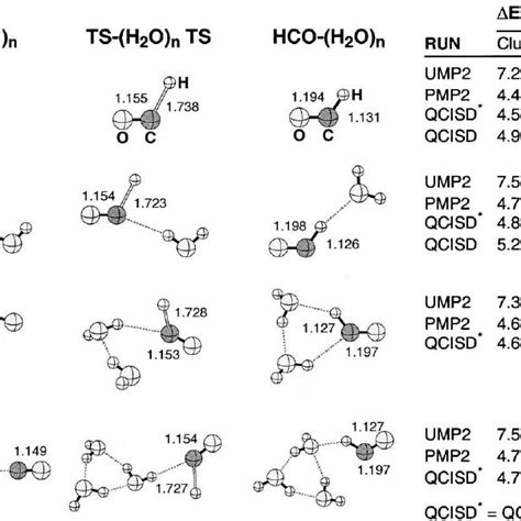 —structures Of Reactants Transition States Ts And Products For The