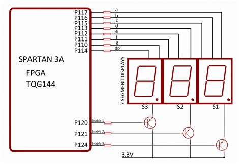the answer is 42 elbert v2 fgpa tutorial on seven