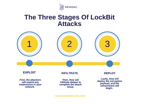 Lockbit Ransomware Heres What You Need To Know