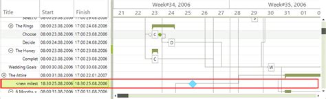 item types winforms ganttview control telerik ui for winforms