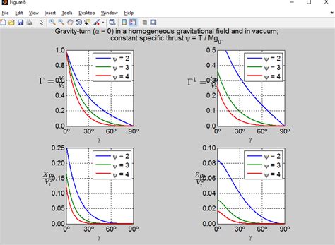 31 label axes in matlab labels for you