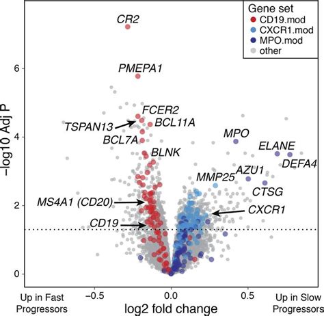 jci insight cell type specific immune phenotypes predict