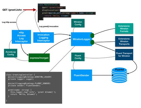 loopback logging loopback documentation