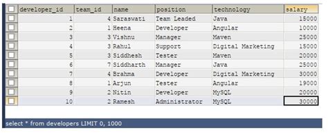 mysql group by evaluation of mysql group by examples