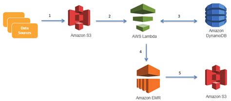aws lambda real time voting application