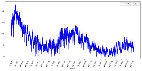 time series forecasting ai牛丝