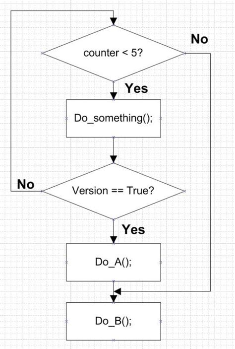 while loop variant how to implement this
