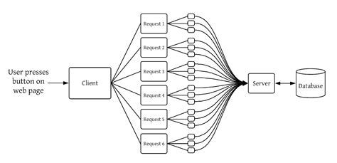 building scalable web applications 25 experts share their tips