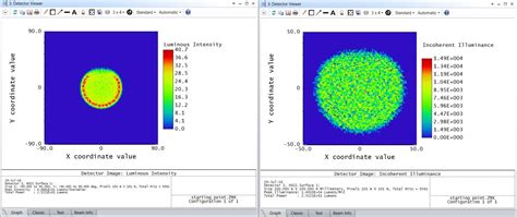 How To Optimize Non Sequential Optical Systems Knowledgebase