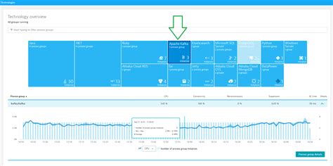 introducing kafka process monitoring dynatrace blog