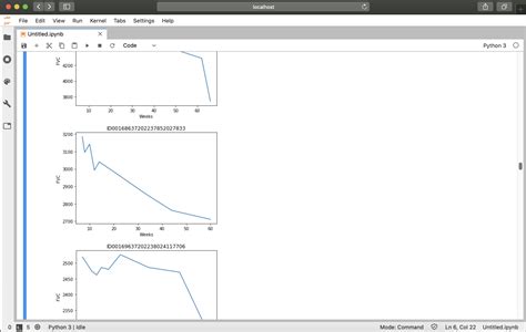 [python] create multiple line charts from a data frame at once using