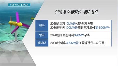 [해양에너지]①조류발전 2030년까지 상용화 나선다