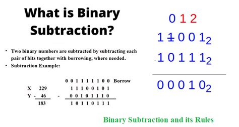 binary subtraction and its rules 1 s complement examples