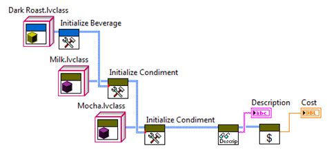 object oriented design patterns for labview that can make your life