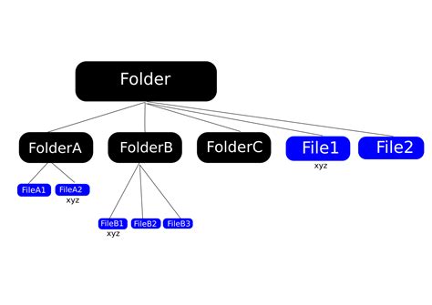 how to get complete path of files that are being searched within a