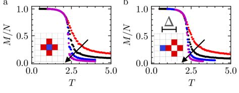 Size Dependent Effects A Magnetization Per Spin M N As A Function Of