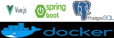 how to dockerize a web application developed with spring