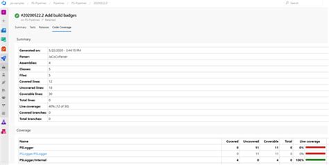 devops practices for powershell programming dzone devops
