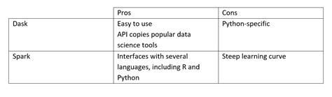 processing big data how to increase scalability and
