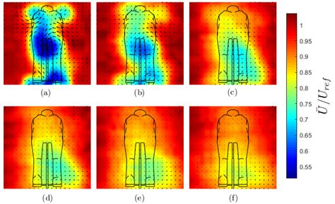 The Time Average Velocity Color Contour Maps Of The Streamwise Velocity