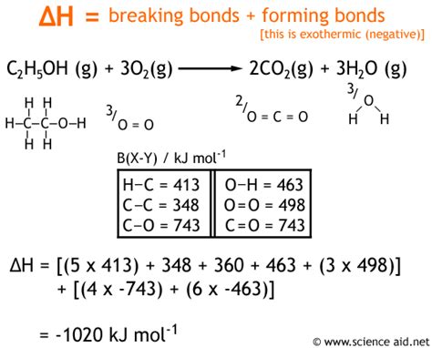 Bond Enthalpy