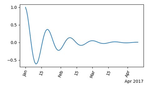 text in matplotlib plots — matplotlib 3 2 0 documentation