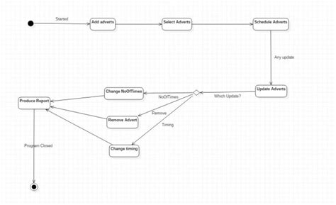 design uml diagrams and ooad tasks by haziq2