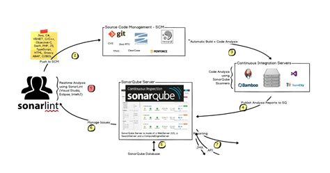 36 sonarqube code coverage javascript javascript overflow