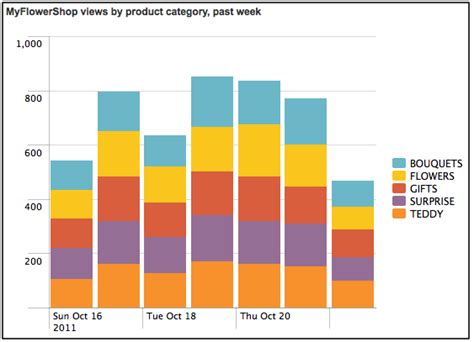 visualization reference splunk knowledgebase