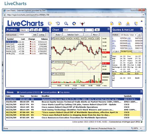 technical analysis and charting web sites