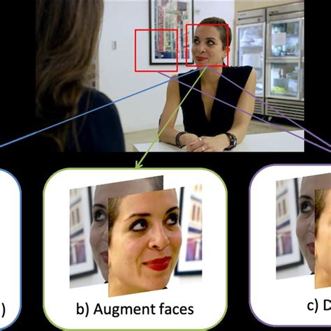 different augmentation techniques used in the experiments for