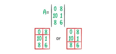 swift algorithm club strassen s algorithm the new