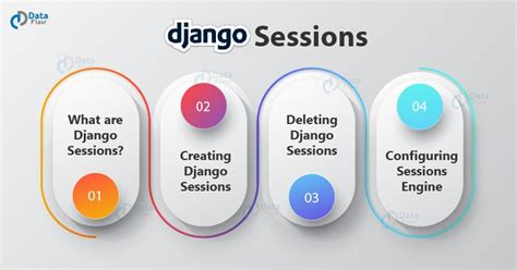 django sessions how to create use and delete sessions dataflair