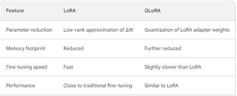 Parameter Efficient Fine Tuning Guide For Llm Towards Data Science