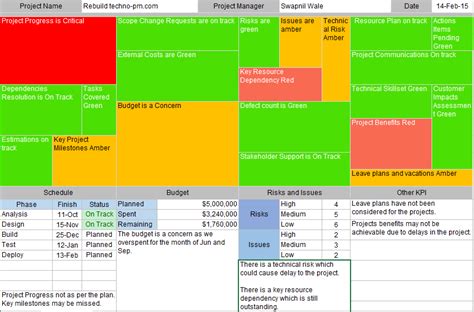 heatmap excel template downloads free project management templates