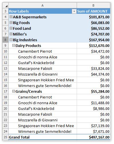 pivot table formulas can only refer to items in the same field