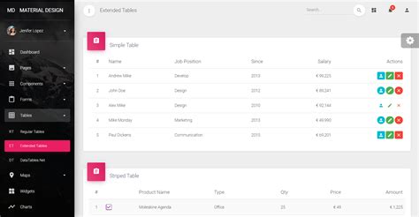 material dashboard net core crud identity framework core bootstrap 4