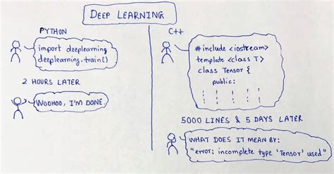 free printable list of keywords in cpp wallpaper craft