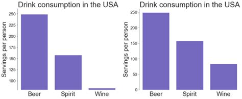 solved matplotlib stacked bar graph pandas python riset