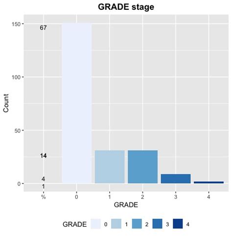 r how do i add a character object to a numeric label in ggplot2