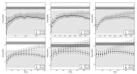 python number of bins in matplotlib axes number of