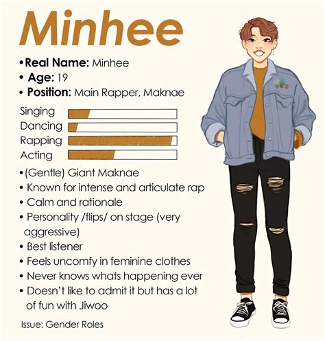 Fancysmudges Newdawn Kpop Oc Intro Pt 2 Btw When I