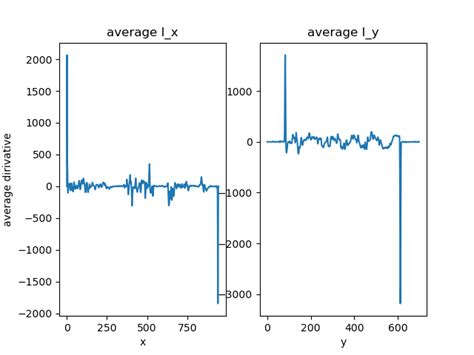 python removing borders margins from video frames stack overflow